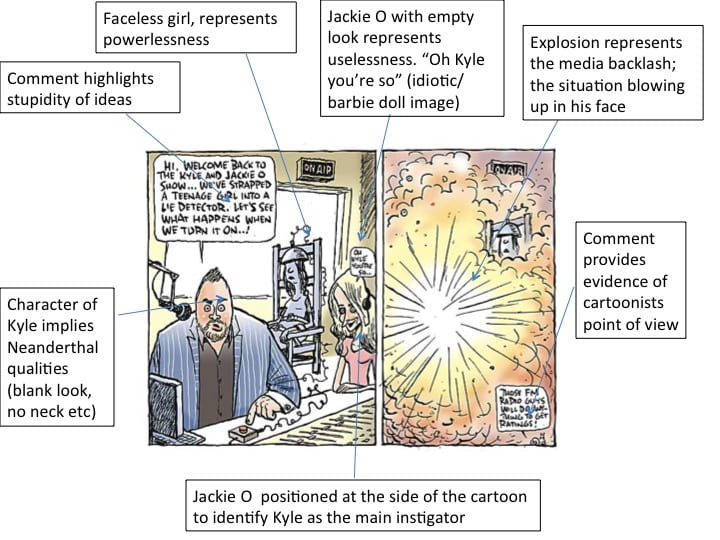 Analysing Argument – Analysis of cartoons/graphics | vce english | bwr ...